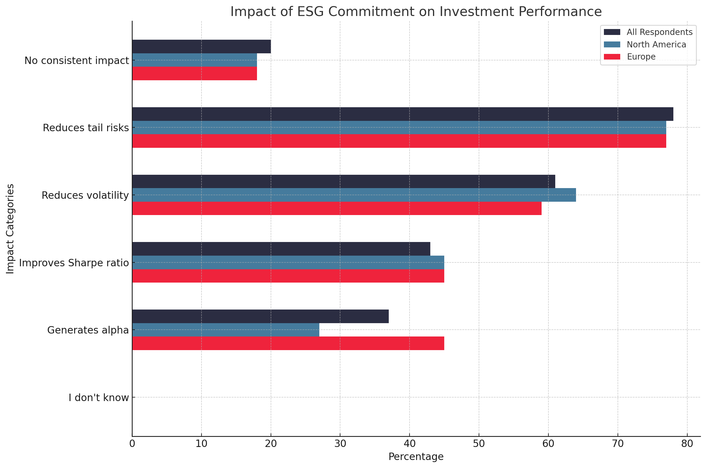 The Ultimate Guide to ESG questionnaires: Understanding the Relevance, Components, and Data ...